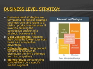 Levels of strategy | PPTX