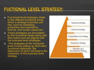Levels of strategy | PPTX