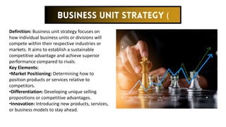 Levels Of Strategy Corporate Levels.pptx