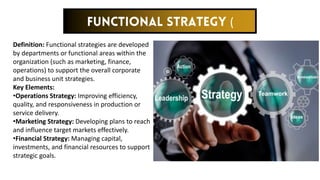 Levels Of Strategy Corporate Levels.pptx