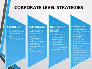 LEVELS OF STRATEGY-LEVELS OF STRATEGY-LEVELS OF STRATEGY | PPT
