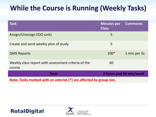 Levels Of Teachers Support | PPTX