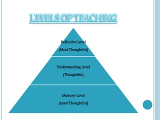 Levels of teaching | PPTX