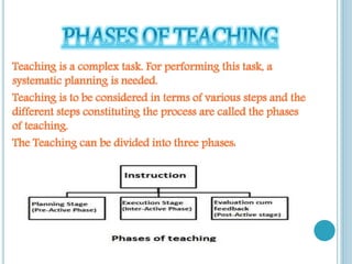 Levels of teaching | PPT