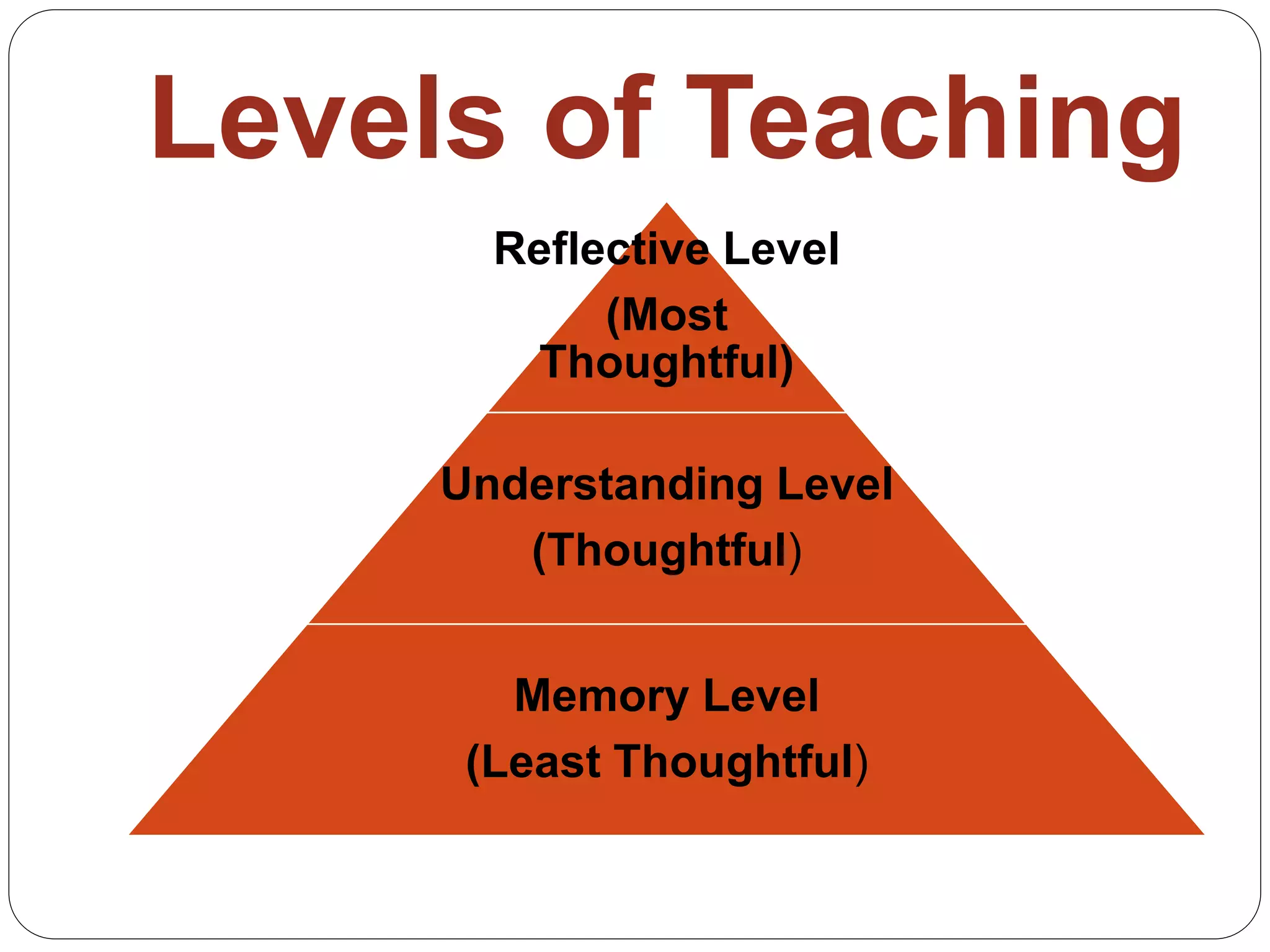 Levels of teaching | PPTX