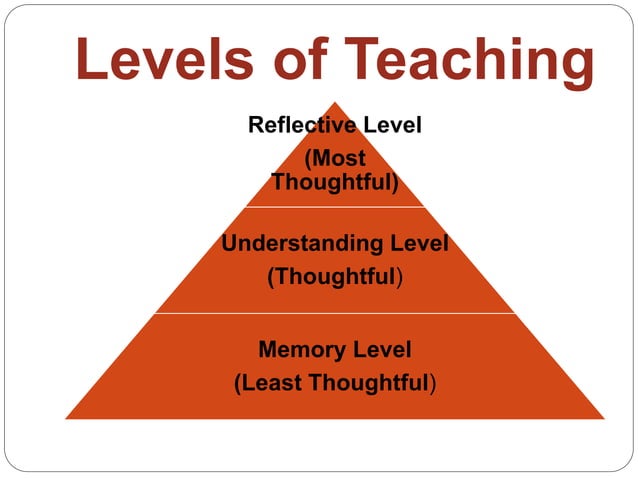 Levels of teaching | PPTX | Homework and Study | Education