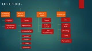 LEVELS OF TEACHING - MEMORY AND UNDERSTANDING LEVEL | PPTX