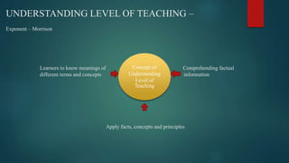 LEVELS OF TEACHING - MEMORY AND UNDERSTANDING LEVEL | PPTX