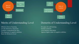 LEVELS OF TEACHING - MEMORY AND UNDERSTANDING LEVEL | PPTX