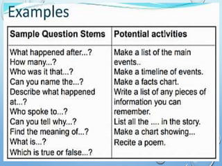 LEVELS OF TESTS in CONSTRUCTING TEST QUESTIONS.pptx