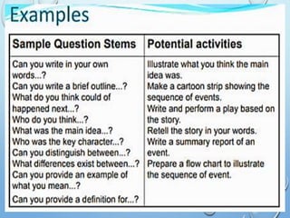 LEVELS OF TESTS in CONSTRUCTING TEST QUESTIONS.pptx