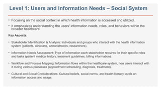 Levels of the Integrated Health Information Architectures | PPT