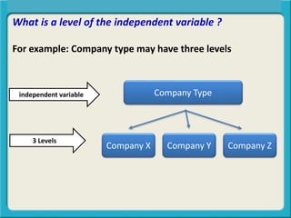 Levels of the iv | PPT