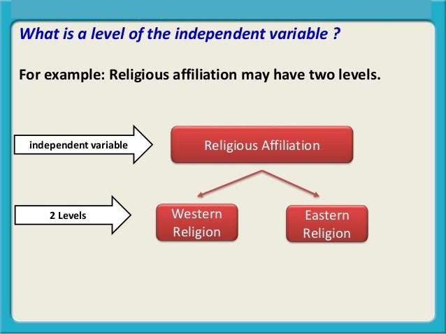 Levels of the iv