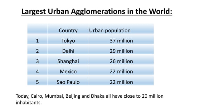 Levels, Patterns and Trends of Urbanization (World) | PPTX