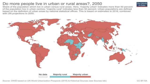 Levels, Patterns and Trends of Urbanization (World) | PPTX