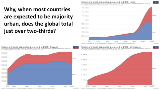 Levels, Patterns and Trends of Urbanization (World) | PPTX