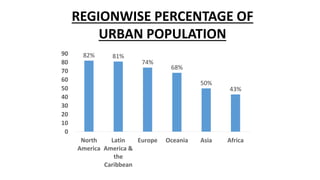 Levels, Patterns and Trends of Urbanization (World) | PPTX
