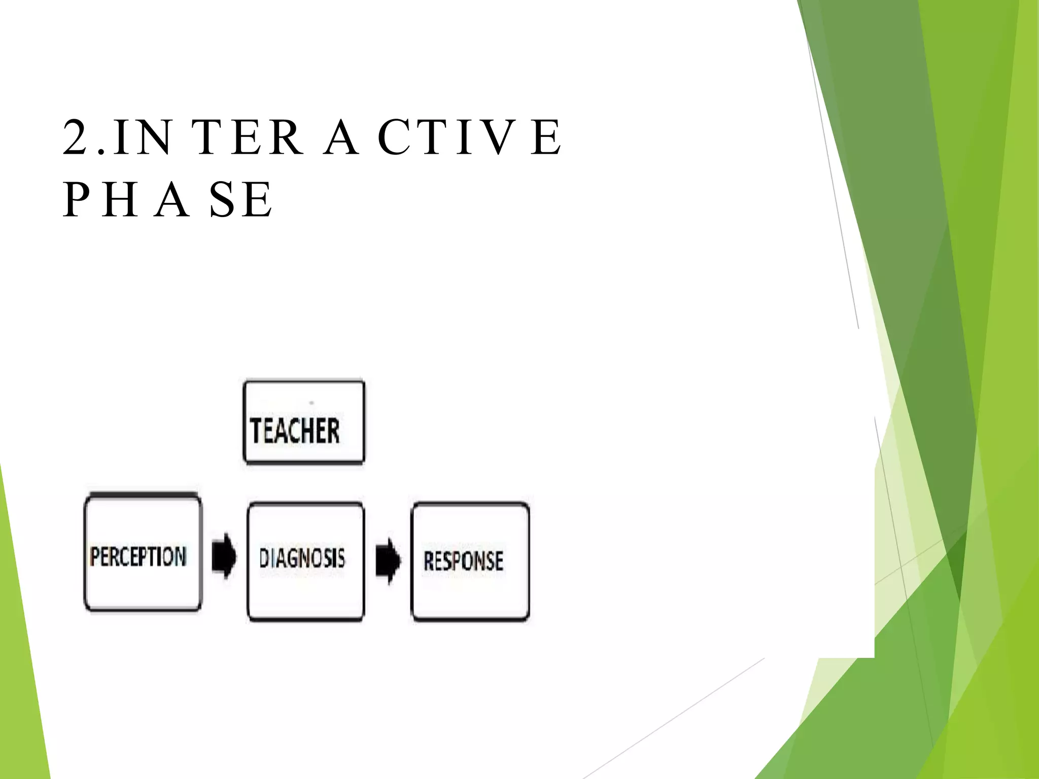 LEVELS & PHASES OF TEACHING.pptx