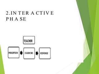 LEVELS & PHASES OF TEACHING.pptx
