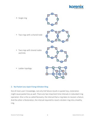Levels Up Your Redundant Network By ERPS - Redundant Technology 2019 | PDF