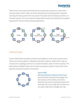 Levels Up Your Redundant Network By ERPS - Redundant Technology 2019 | PDF
