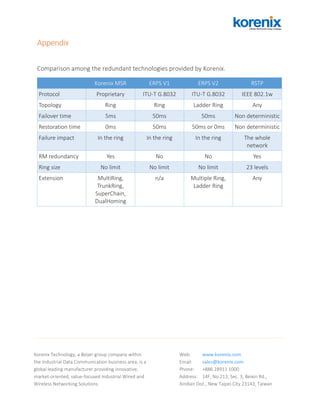 Levels Up Your Redundant Network By ERPS - Redundant Technology 2019 | PDF