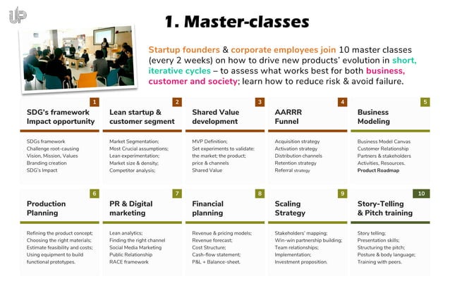 Level up - First SDGs accelerator in CEE | PPT