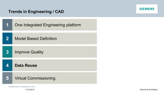 Level up in product development? • Engineering stream | PPT