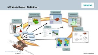 Level up in product development? • Engineering stream | PPT