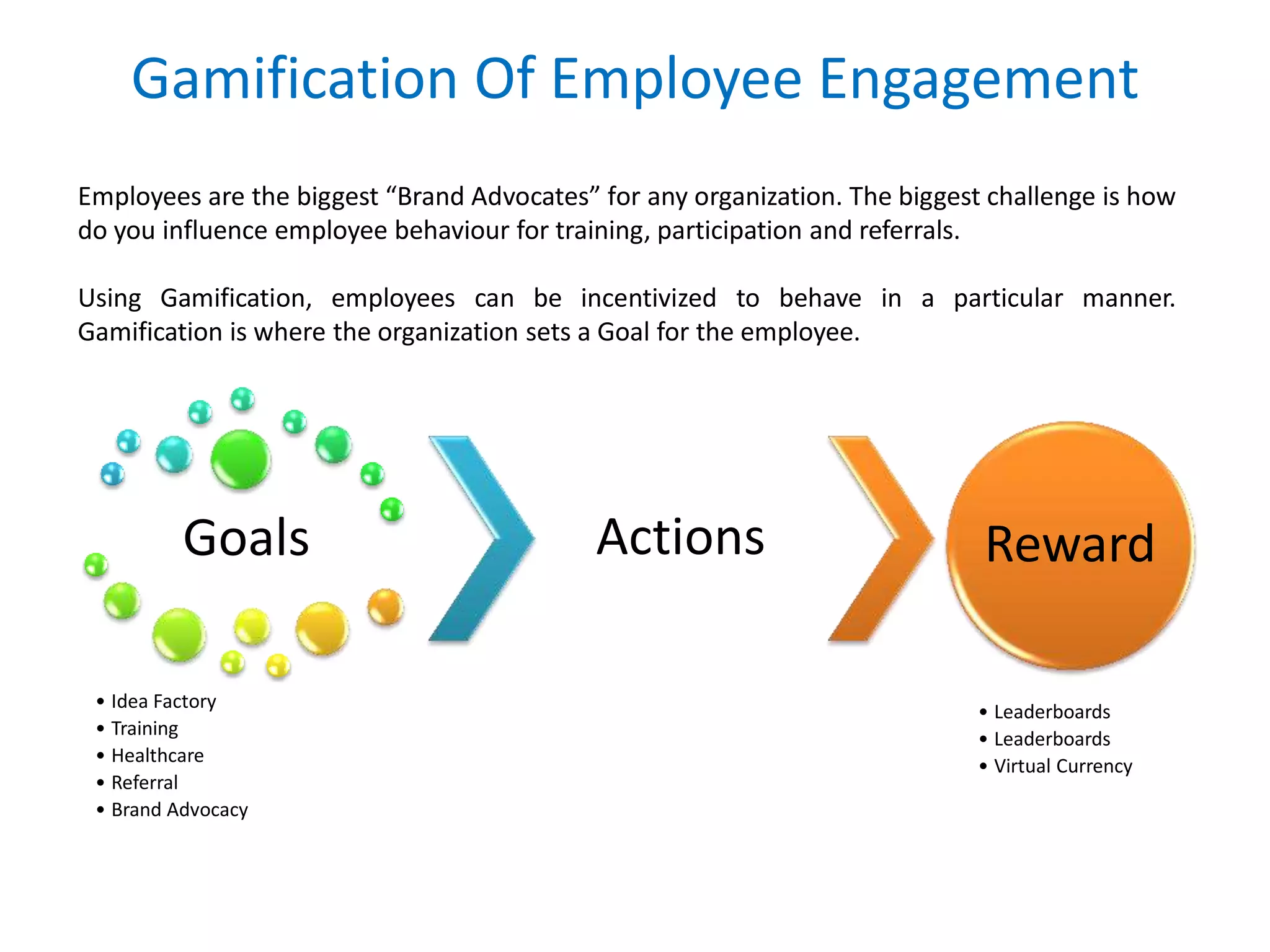 Level up with Gamification | PPT