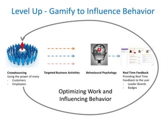 Level up with Gamification | PPT