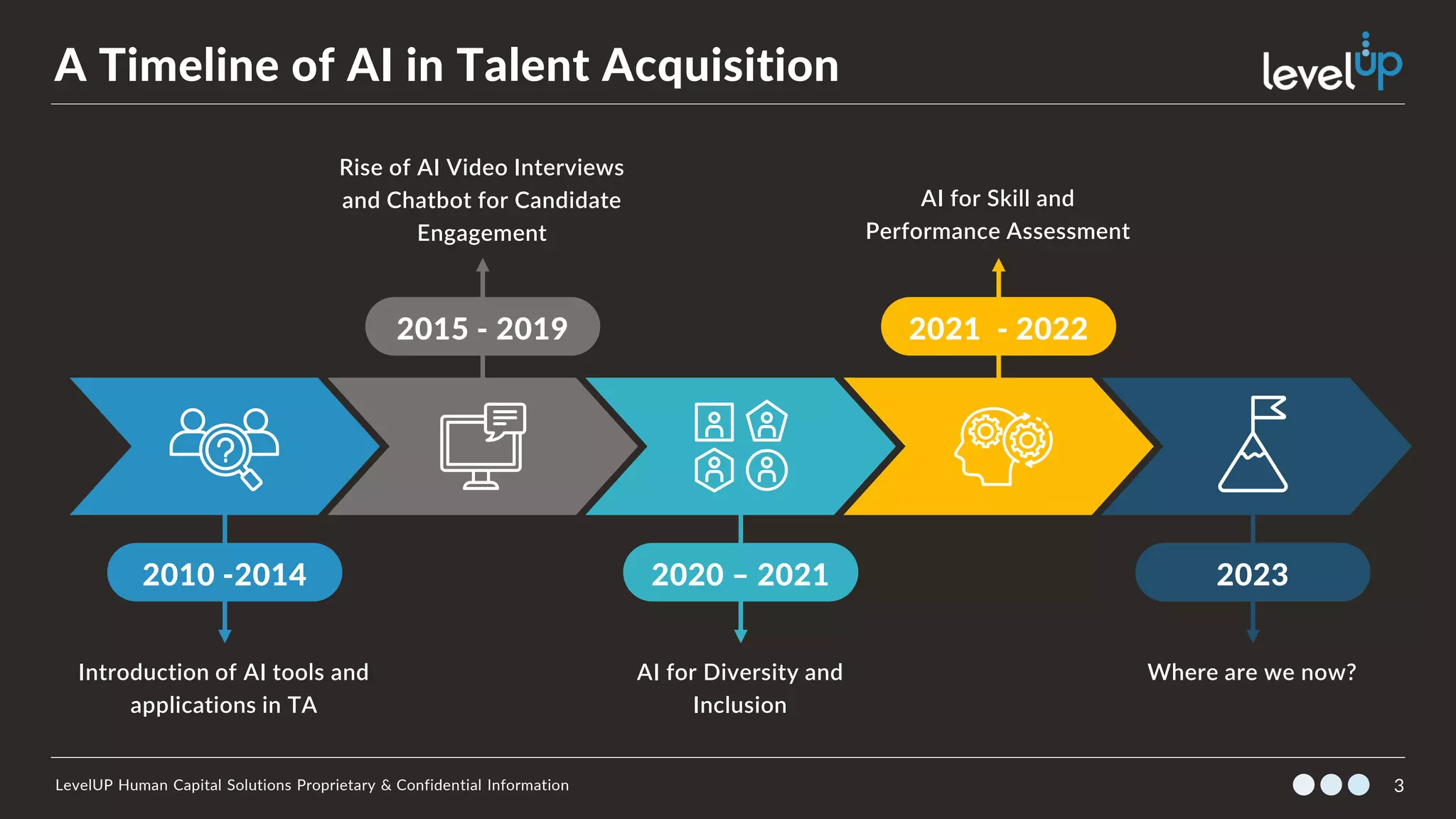 Understanding the Impact of Artificial Intelligence on Talent ...