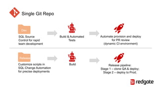 Level up your deployments for SQL Source Control | PPT