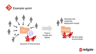 Level up your deployments for SQL Source Control | PPT