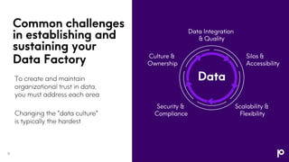 Level Up Your Master Data: How to Leverage a Data Product Strategy.pdf