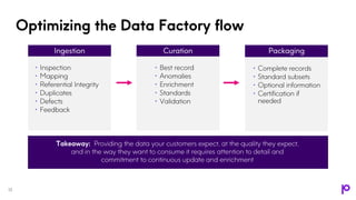 Level Up Your Master Data: How to Leverage a Data Product Strategy.pdf