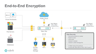 Level up your SQL and Azure, by using Rubrik | PPT