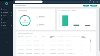 Level up your SQL and Azure, by using Rubrik | PPT