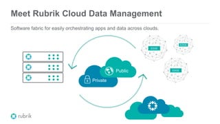 Level up your SQL and Azure, by using Rubrik | PPT