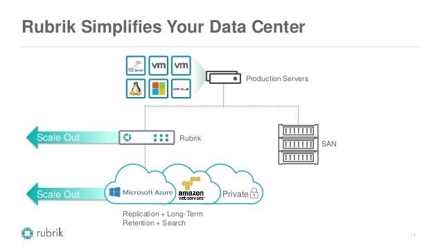 Level up your SQL and Azure, by using Rubrik