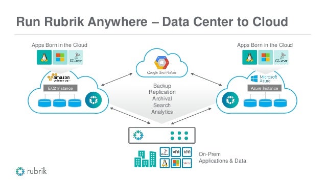 Level up your SQL and Azure, by using Rubrik