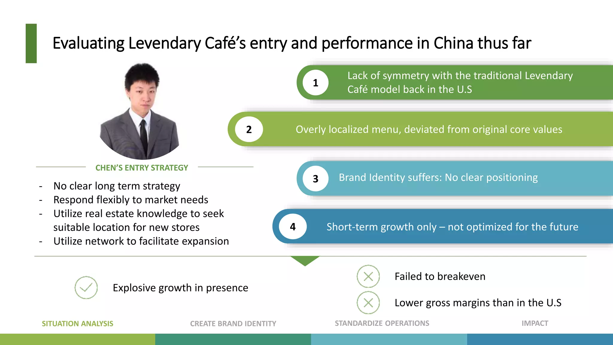 Levendary Cafe China Entry Evaluation & Brand Strategy | PPTX