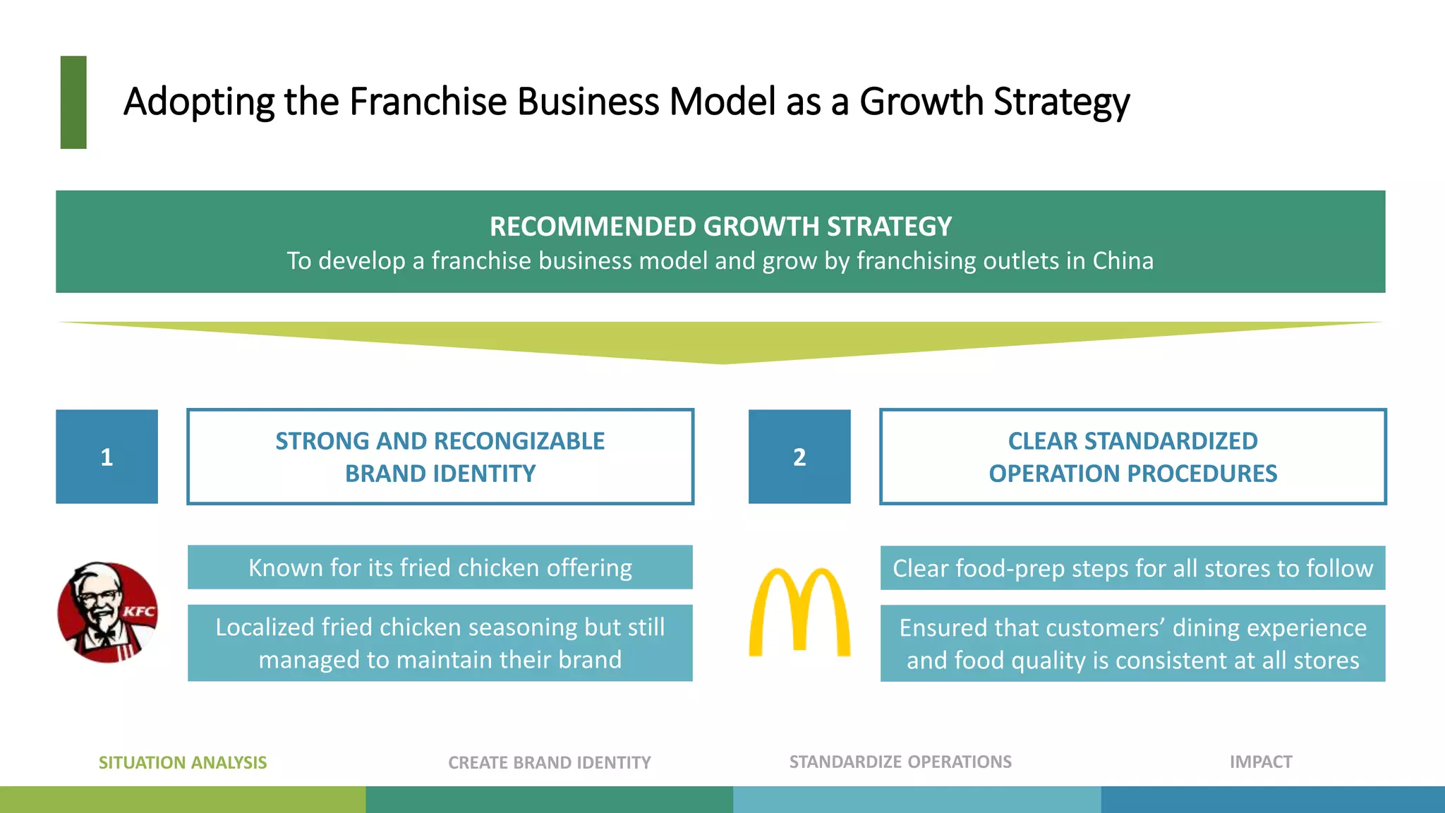 Levendary Cafe China Entry Evaluation & Brand Strategy | PPTX