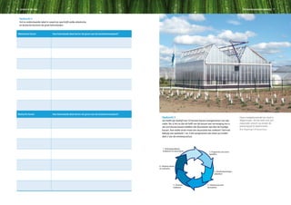 Leven in de kas | PDF