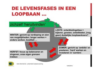 Levensfases in een loopbaan beïnvloeden sterk je kansen | PDF | Career ...