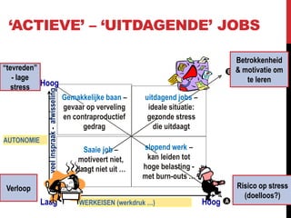 Levenscyclus van loopbaan & organisatie | PPT
