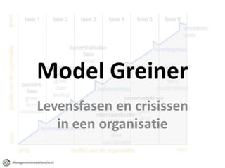 Levensfasen Greiner | PPTX