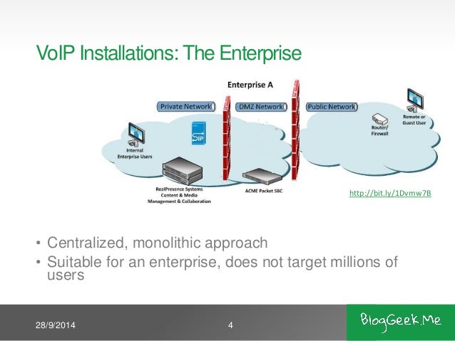 VoIP Architectures in a WebRTC World