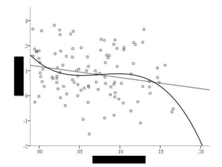 Understanding Performance with DTrace | PPT